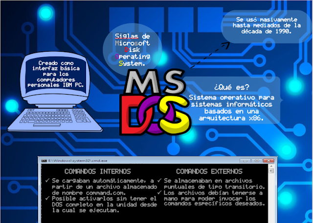 MS-DOS