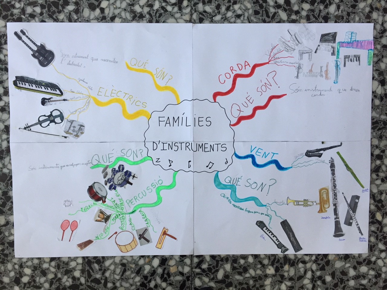 Colegio Santa Ana Utiel -Primaria-: LAS FAMILIAS DE LOS INSTRUMENTOS ...