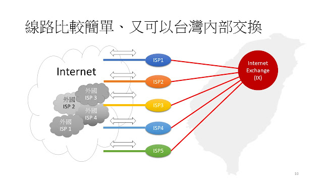 Cisco學習資訊分享: 什麼是「網際網路交換中心」Internet Exchange (IX)？