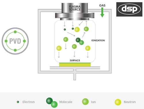 DSP Leading Advanced PVD Technology based on advanced high vacuum ...