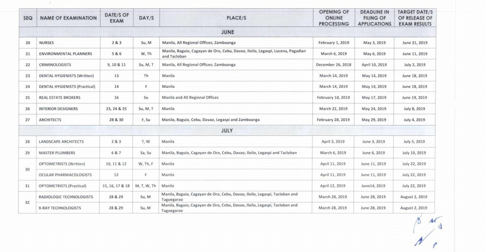 PRC Board Exam Results: PRC Board Exam Schedule for 2019
