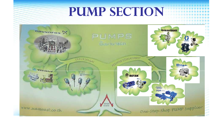 Pump Selection Guideline[Compatibility Mode]