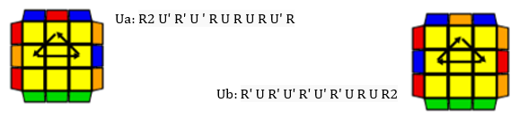 Mundo Rubik: El método intermedio bajo: CFOP/Fridrich reducido