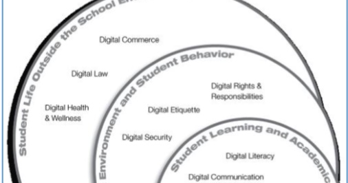 Simulasi Digital: Warga Digital dan Kewarganegaraan Digital