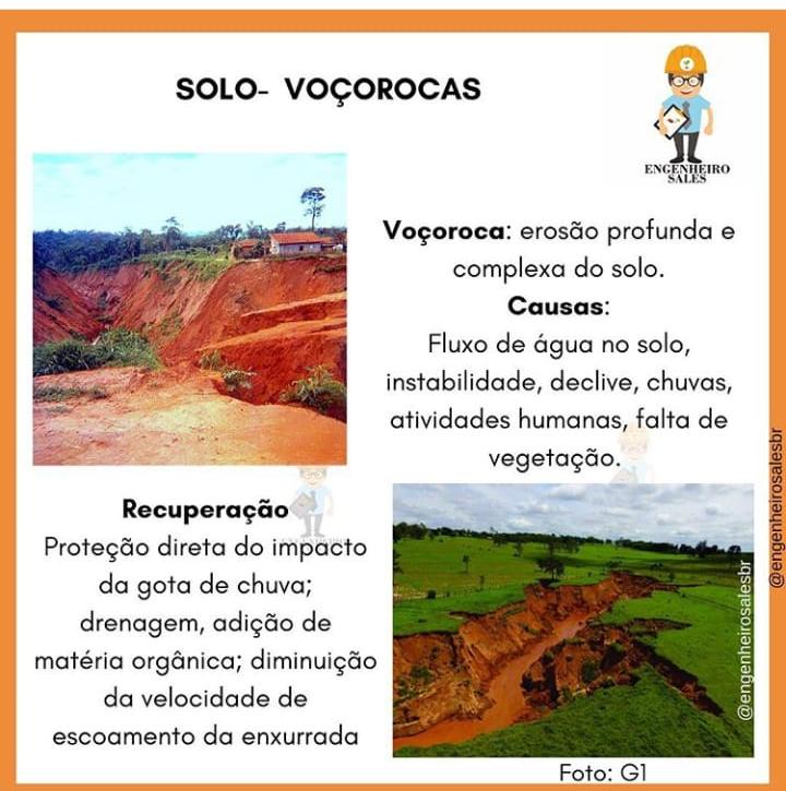 FÓRMULA GEO: O que é voçoroca