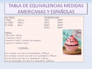 TABLA DE MEDIDAS PARA COCINA | Tu Cocina Al Dia | Recetas,Tips Y Mas