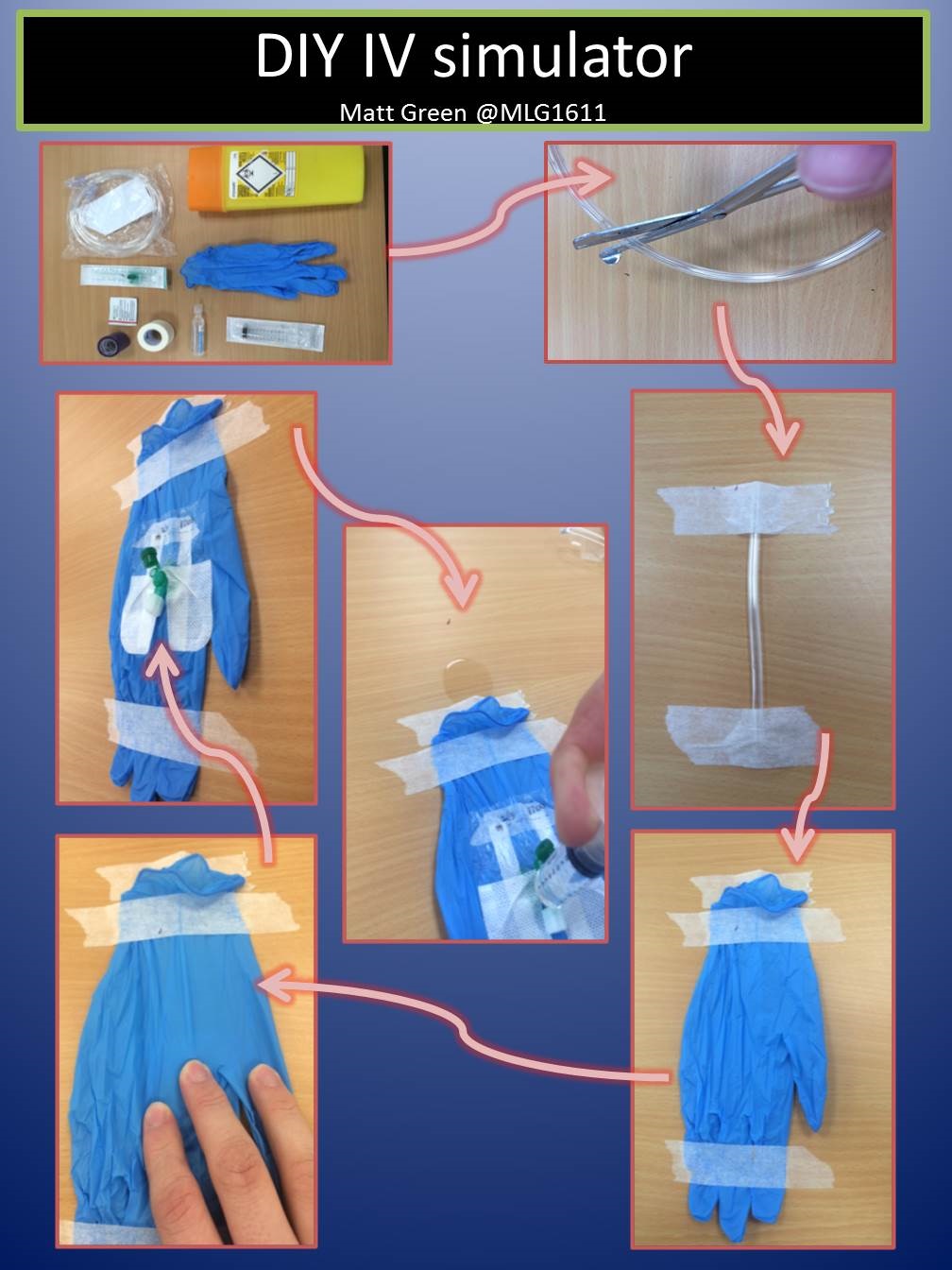 Matt Green - Paramedic: DIY IV simulator
