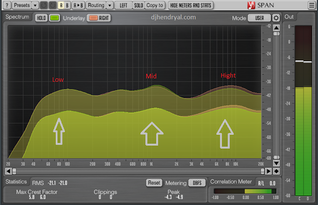 Span Vst plugin untuk cek balance frekuensi lagu | DJ tips dan Tutorial ...