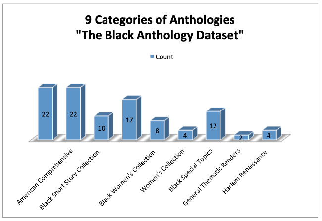 Cultural Front: Categorizing Anthology Types in “The Black Short Story ...