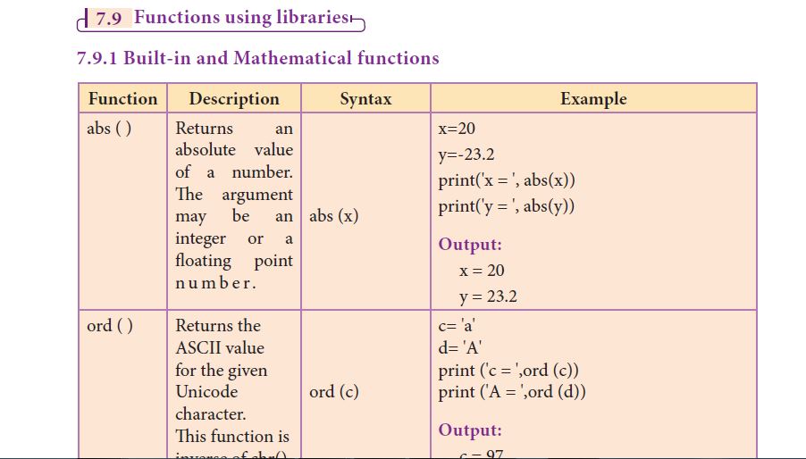 What is Composition in functions?