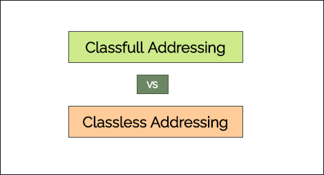 Classfull Vs Classless Addressing