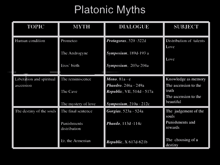 Out of Phase: Some Guidelines for Reading the Divine Plato