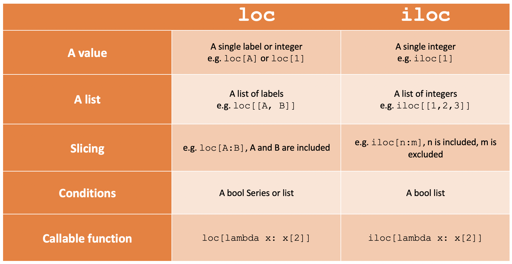ArrayLinks: Difference between loc() and iloc() in Pandas DataFrame ArrayLinks: Difference between loc() and iloc() in Pandas DataFrame