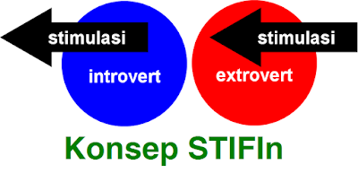 Tes Sidik Jari STIFIn: Penjelasan introvert dan extrovert dalam Konsep ...