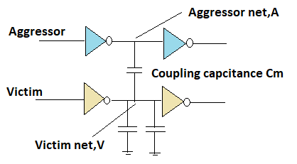 Signal Integrity | vlsi4freshers