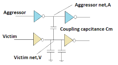 Signal Integrity | vlsi4freshers