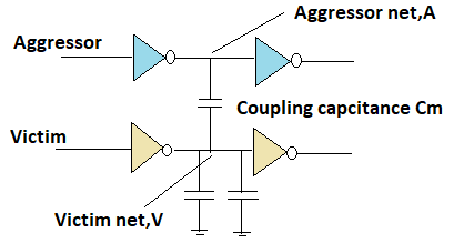 Signal Integrity | vlsi4freshers