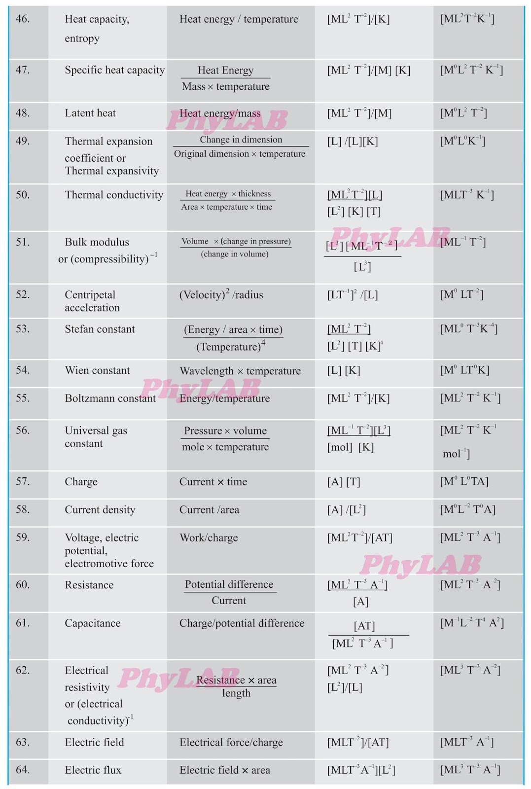 PhyLab-Educate: 5/1/20 - 6/1/20