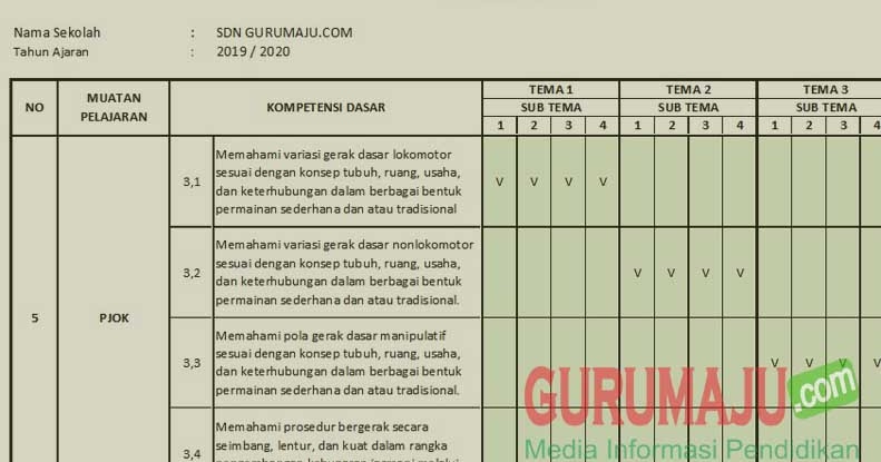 Pemetaan KD PJOK Kelas 2 Kurikulum 2013 Revisi Semester 1 - GURU MAJU