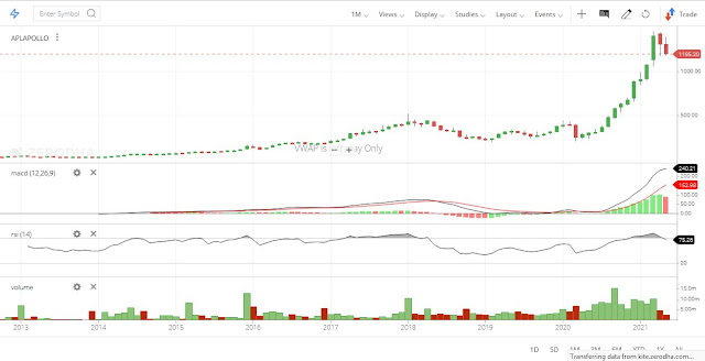 Best Metal Stocks to Buy in India