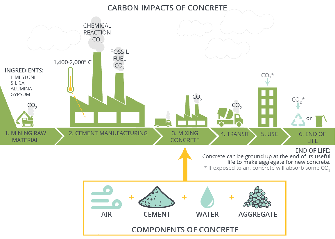 CEMENT BASED SUSTAINABLE MATERIAL