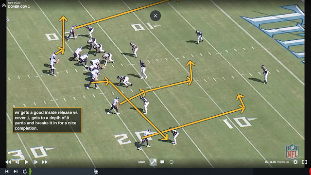 Breaking down the game- Football Film Study 101: NFL pass routes ...