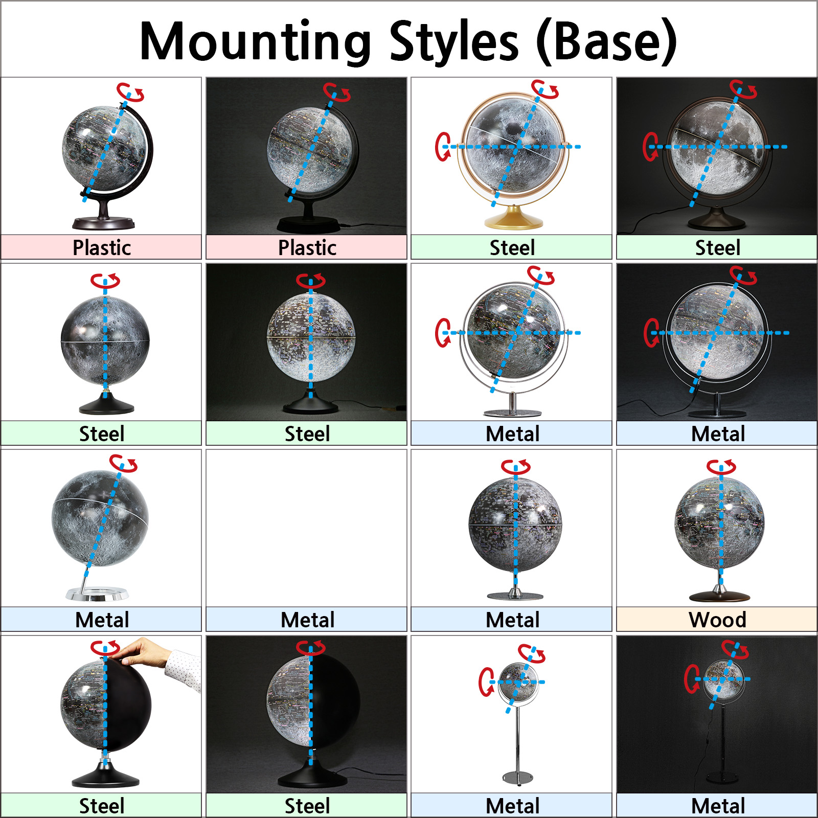 Mapsoft Globes Mounting Styles (Base) About product description