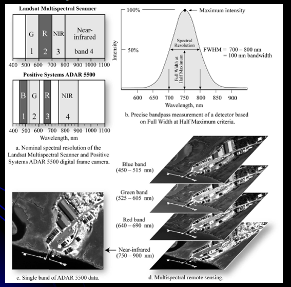 Penginderaan Citra Digital: KARAKTERISTIK CITRA DAN RESOLUSI
