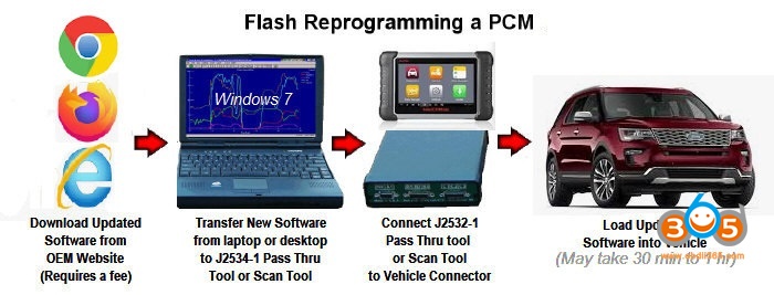 American Vehicle PCM Flash Reprogramming Instruction – Freelancer / Agency