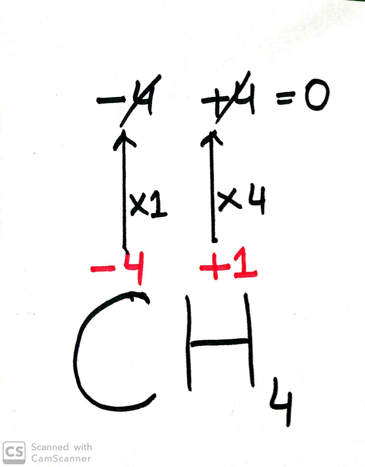 How to calculate Oxidation number(Oxidation state) of elements in a ...