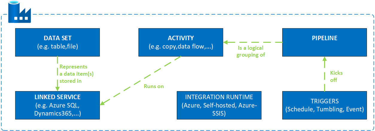 Jopx On Microsoft Business Applications And Azure Cloud 2021