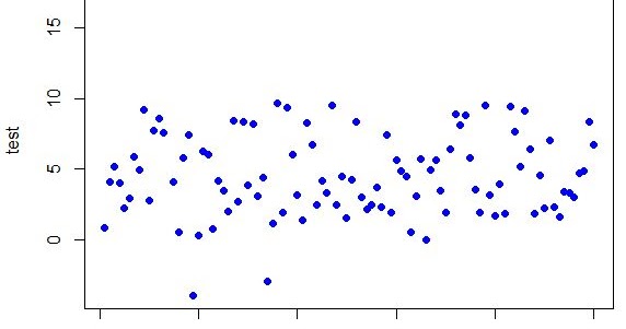 DataTechNotes: Outlier Detection with Local Outlier Factor with R
