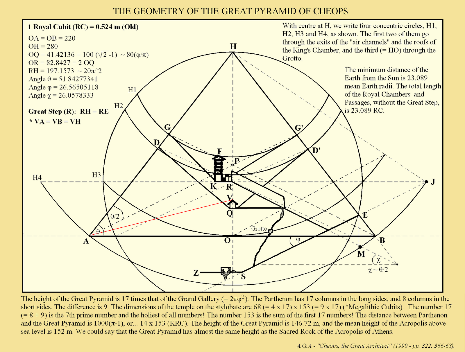 Metron Ariston: The geometry of the Great Pyramid