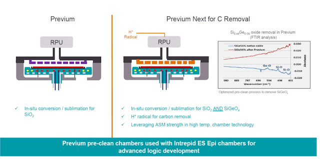 BALD Financial News: ASM International introduce integrated surface ...
