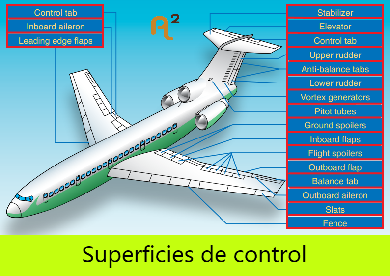 🔴 ️ 28. Controles de vuelo en un avión - Flight Controls 🚁