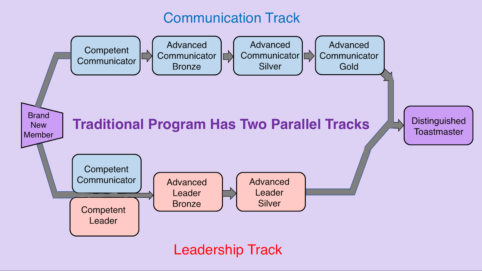 Joyful Public Speaking (from fear to joy): Another overview of ...