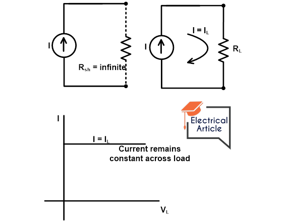 Voltage and Current Sources