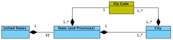 k0emt's random access bear: Understanding US Zip Codes
