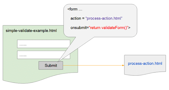 Beta-Labs: JavaScript Forms Beta-Labs: JavaScript Forms