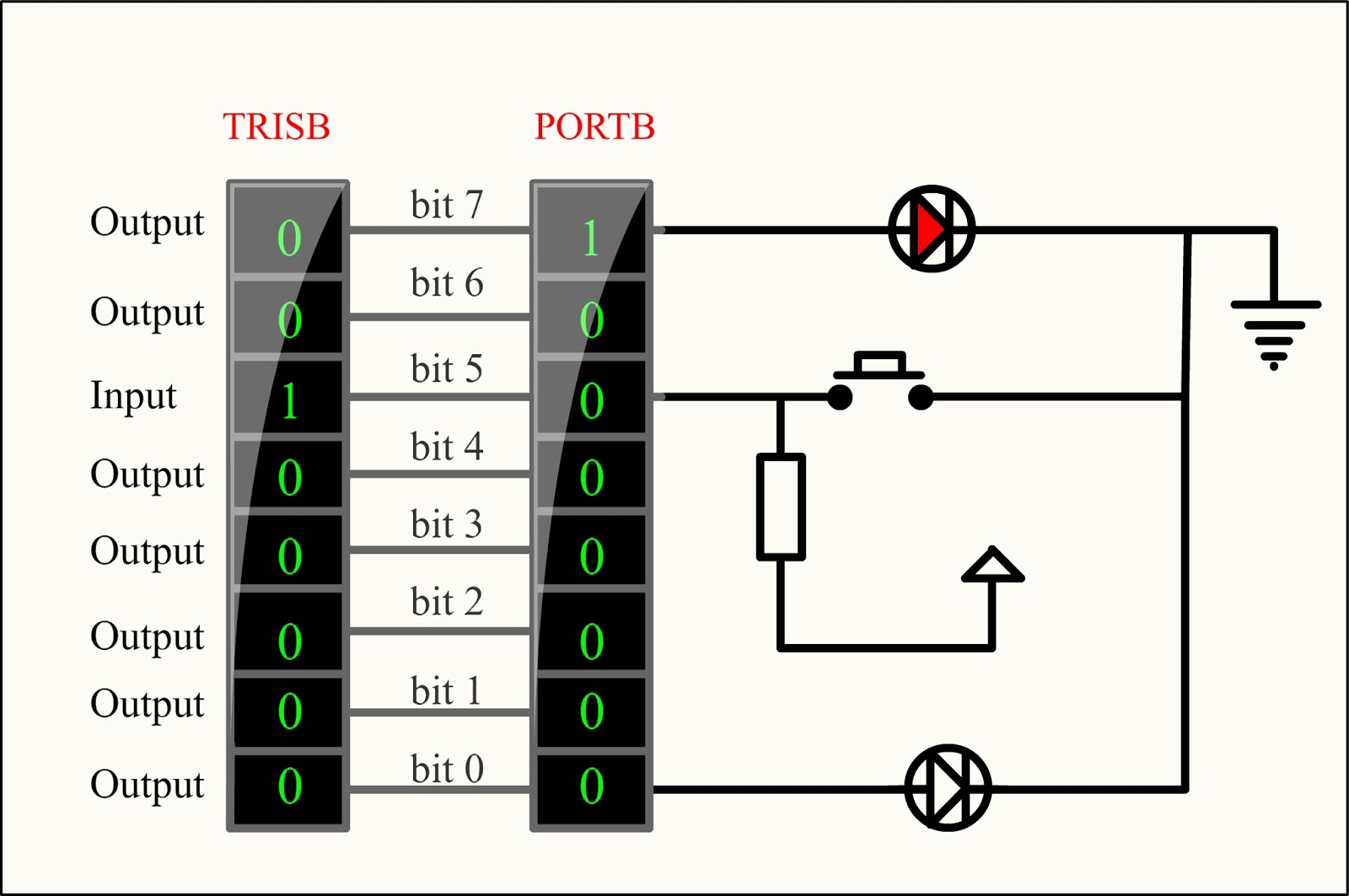 Pic Microcontroller Introduction - Learn It Step By Step