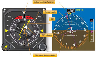 VOR (VHF Omnidirectional Range) Navigation System Overview