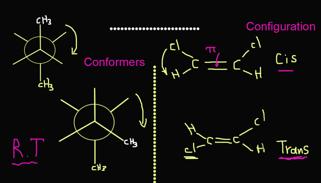 Conformation Configuration Differences