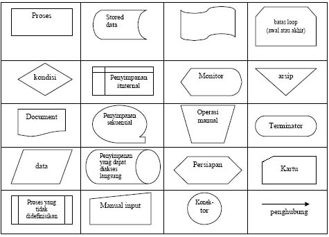 Analisa Struktur Program dan LanjutanBelajar Teknik Pemrograman