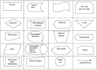 Analisa Struktur Program dan LanjutanBelajar Teknik Pemrograman