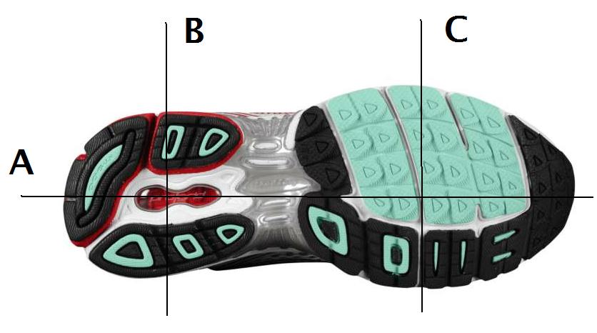 Stationary Waves: The Marathon: Part II - The Tools