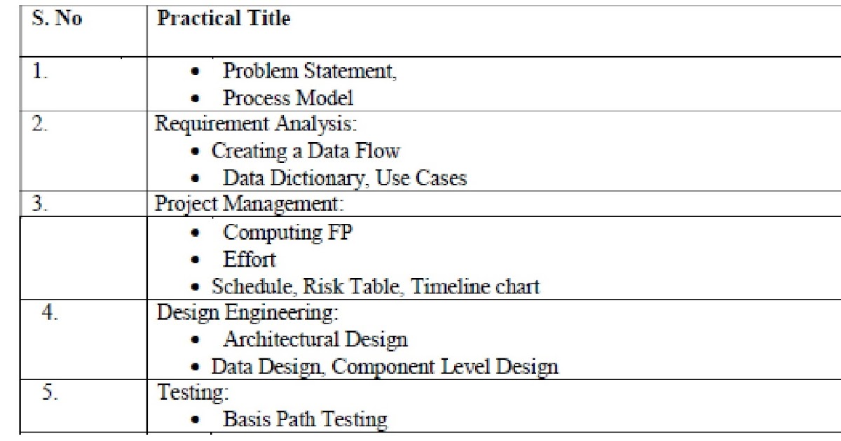 Bijan Krishna Paul : Software Engineering Lab