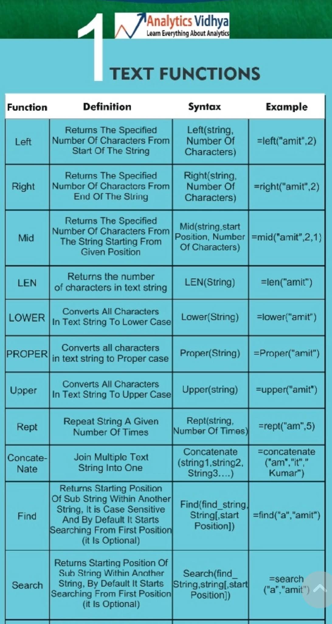 Cheatsheet – Excel Functions & Keyboard Shortcuts - KING OF EXCEL