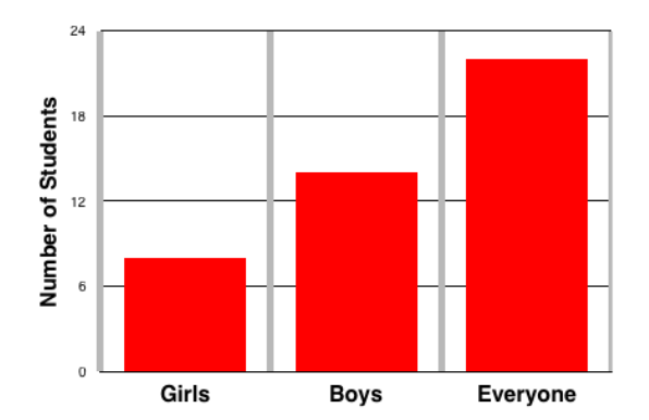 Too Teeter and Too Totter: Who Talks? "Numberless" Graphs in Grade 2