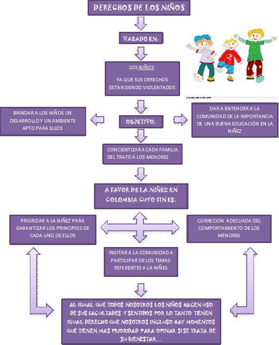 Cuadro Sinoptico De Los Derechos De Los Ninos Varios Ninos Images Cuadro Sinoptico De Los Derechos De Los Ninos Varios Ninos Images