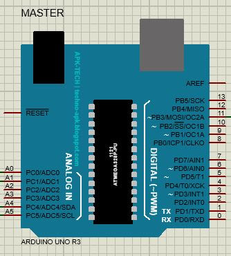 Elektronika, Sensor, Mikroprosesor, dan Mikrokontroler: Laporan Akhir ...